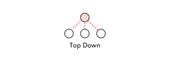 Top Down, Consensus & Distributed Management | Wavelength